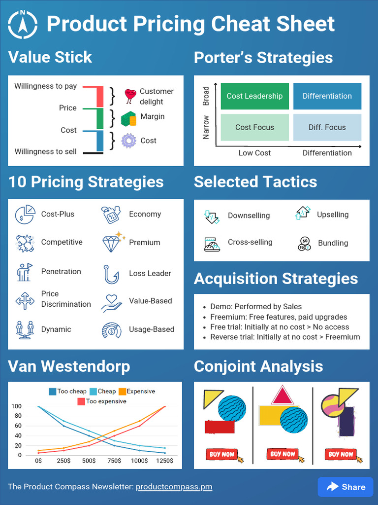 (Poster) Product Pricing Cheat Sheet | PDF