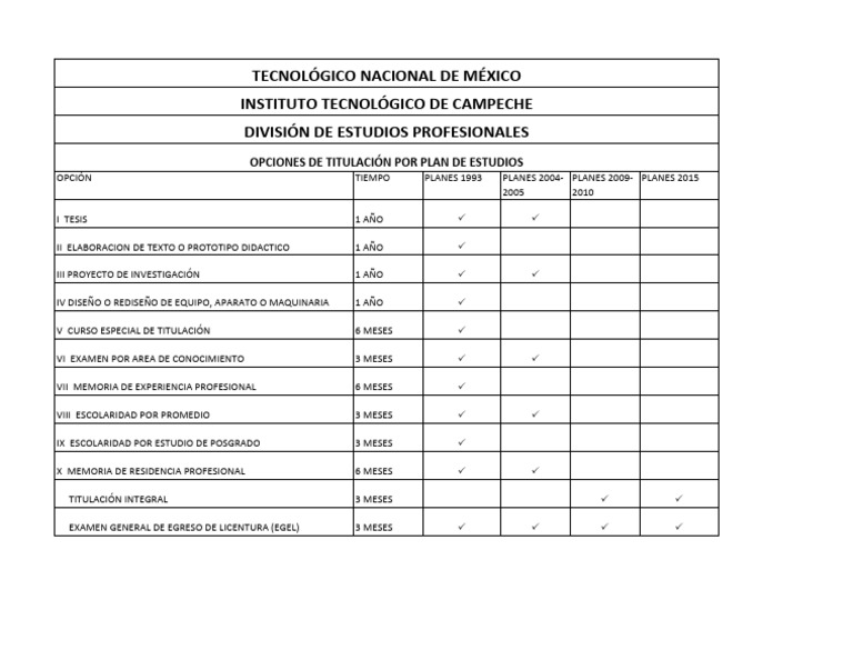 Opcion de Titulacion Por Planes | PDF Opcion de Titulacion Por Planes | PDF