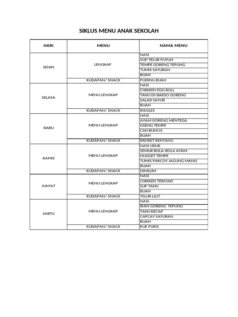 Siklus Menu Makanan Anak Sekolah | PDF
