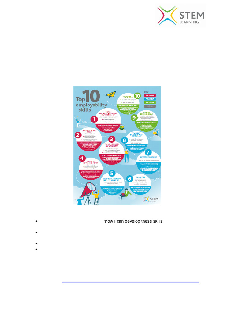 Top 10 STEM Employability Skills Guide | PDF | Self-Improvement