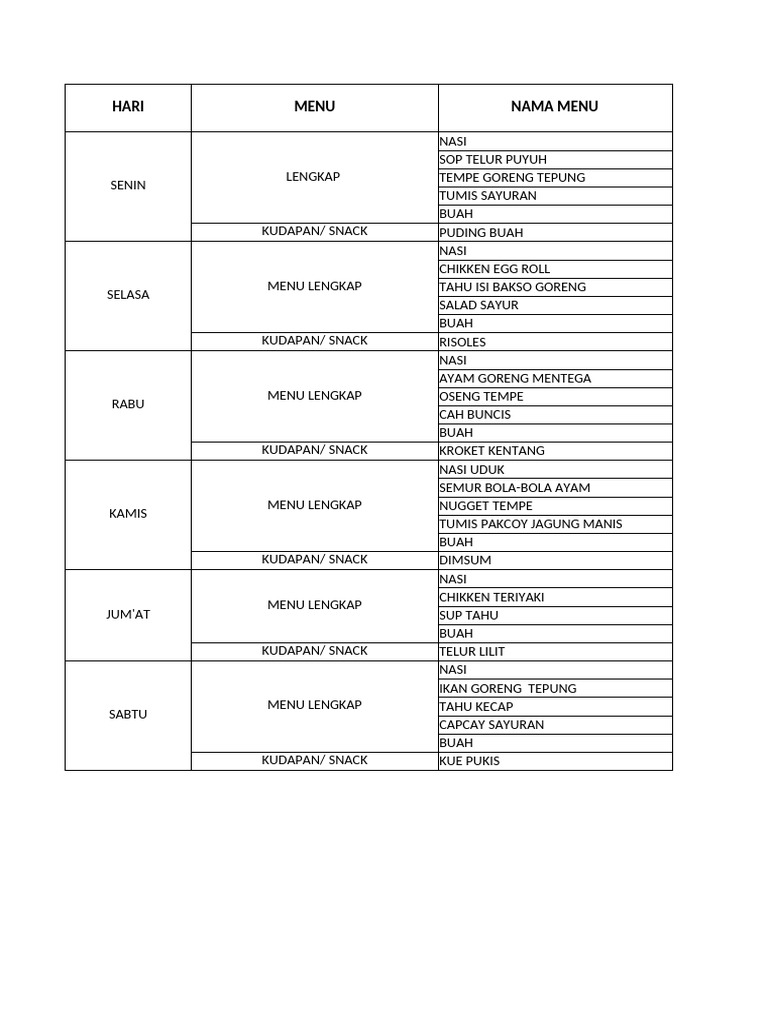 Menu Kantin Sehat | PDF