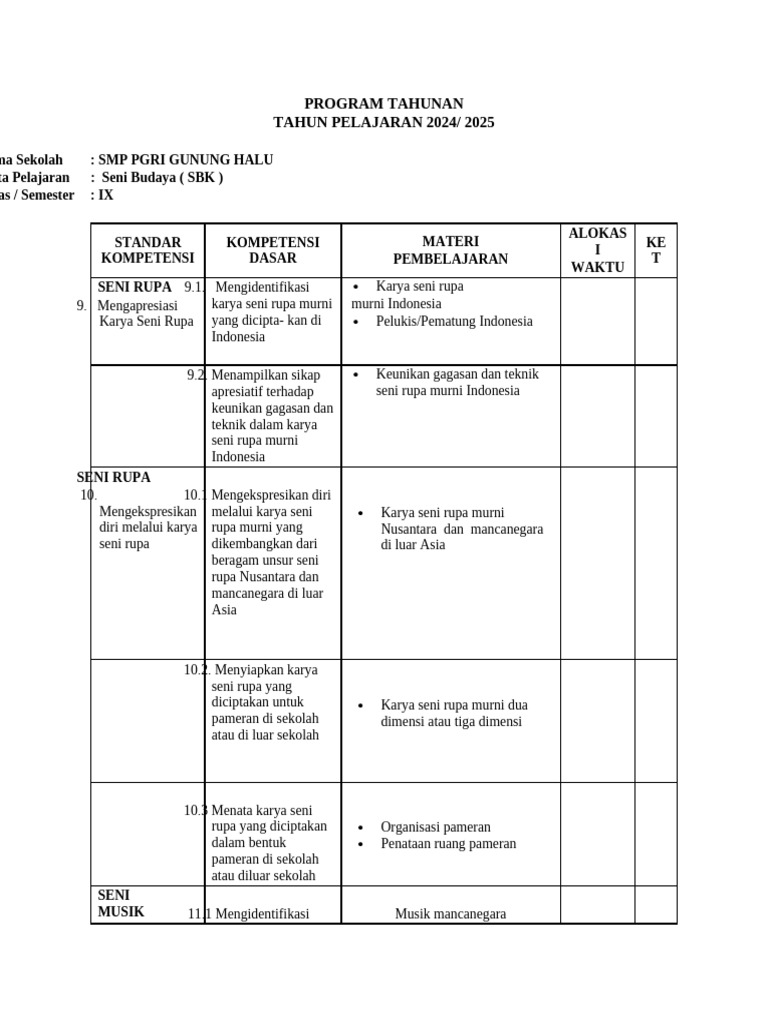 Program Tahunan SBK | PDF
