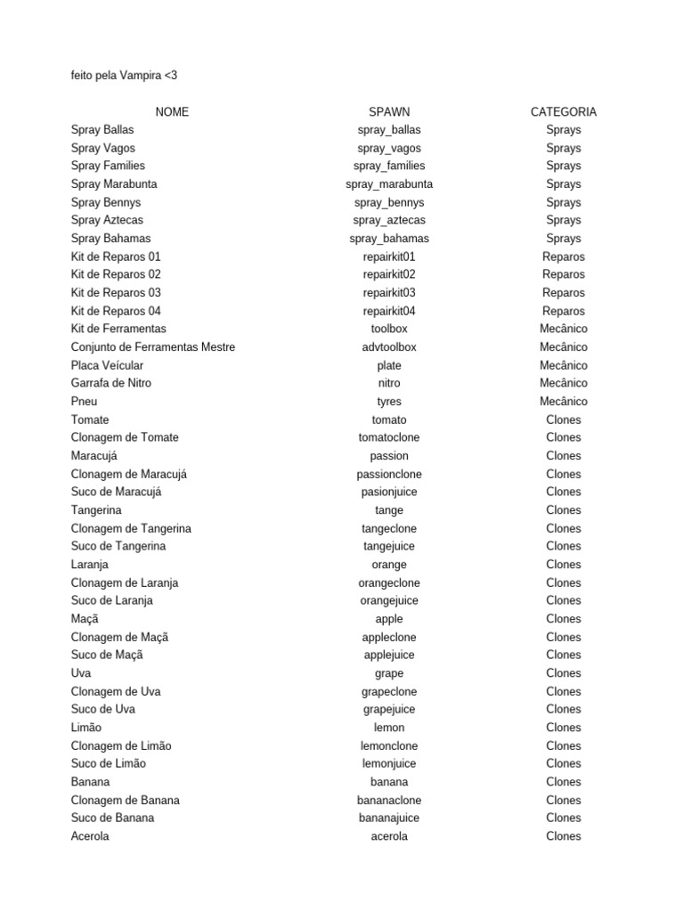 Spawn de Itens - Stay City | PDF