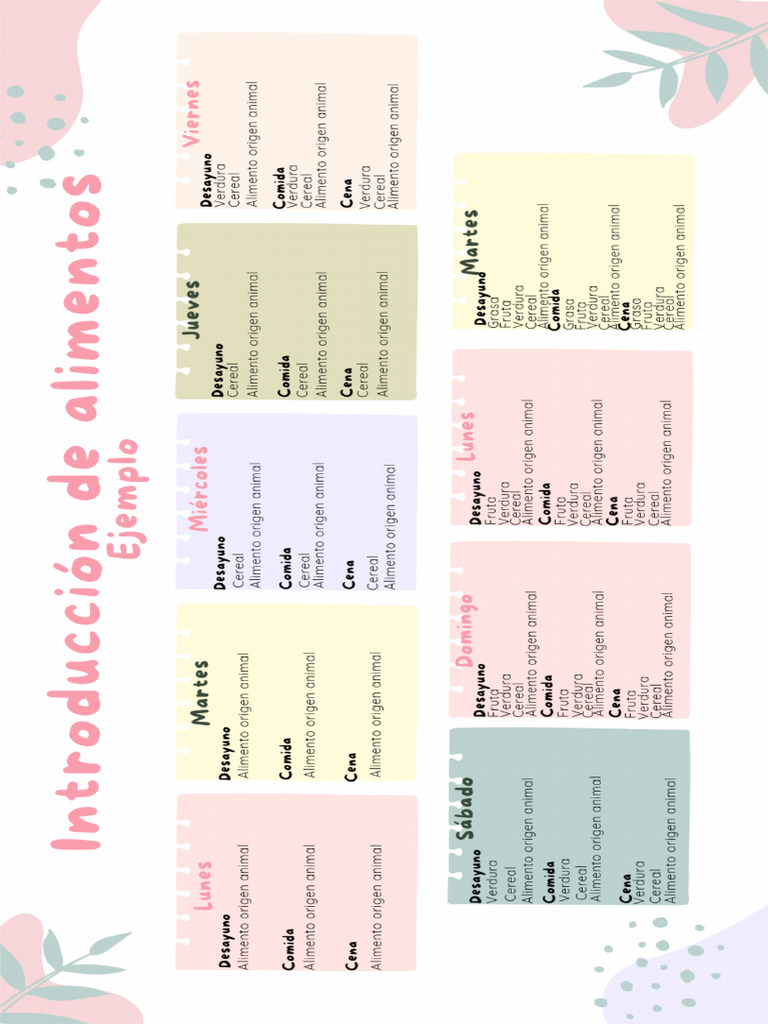 Alimentación Complementaria | PDF