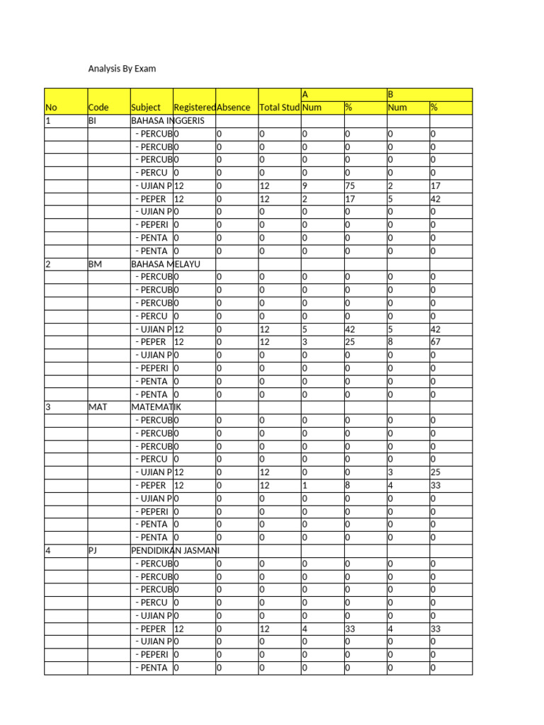 Subject Analysis Report | PDF