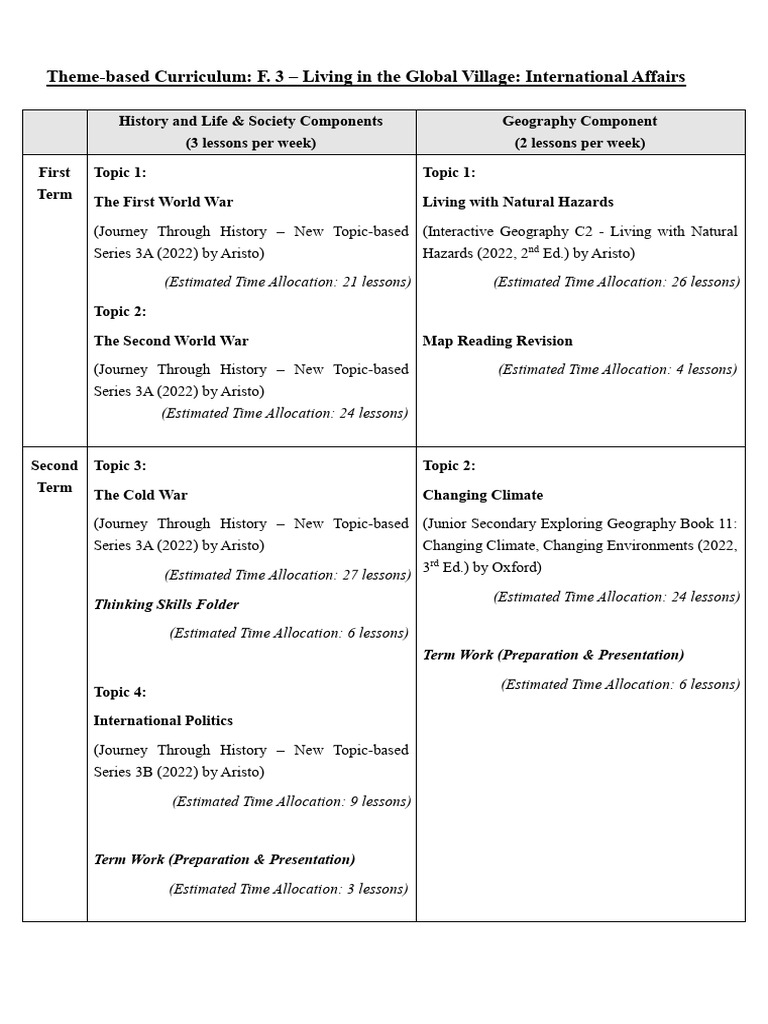 IH-2425-F3 Curriculum (Students Version) | PDF | Teaching Methods ...