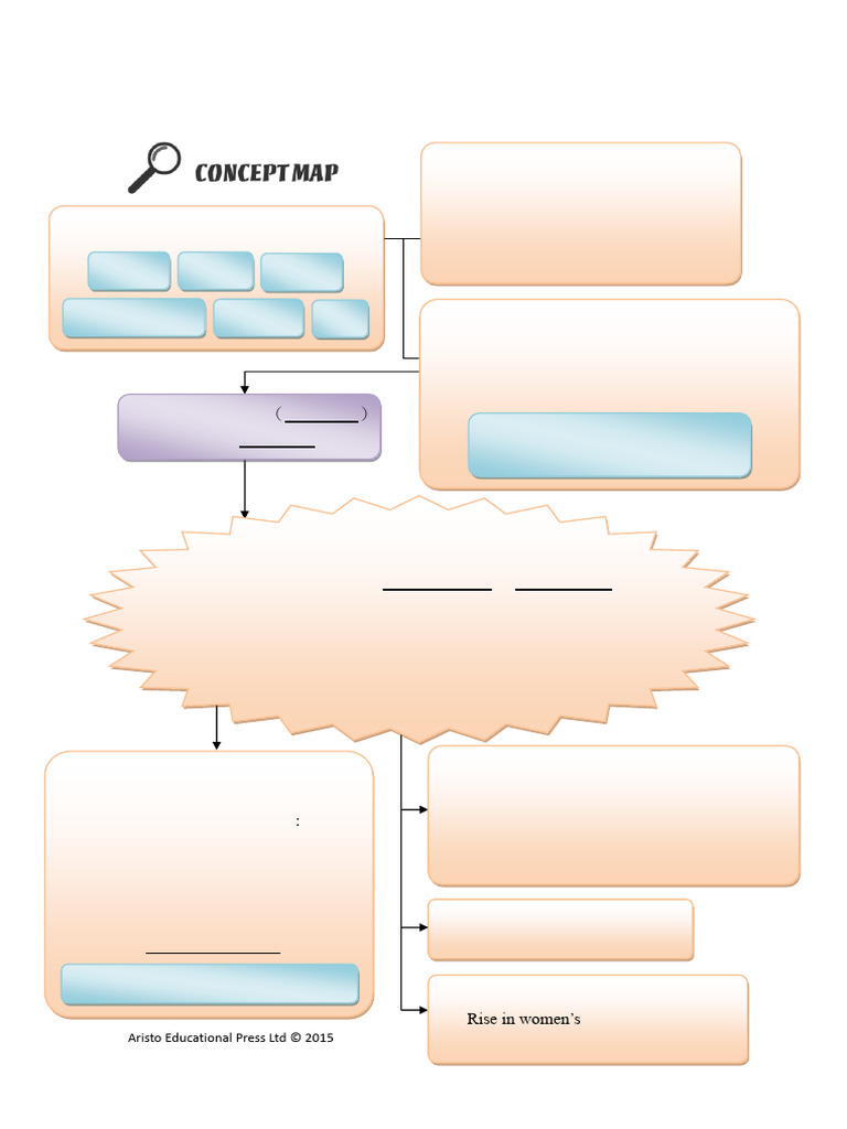 3.1.1 Study Notes ENG (Student) | PDF | World War I | Allies Of World War I