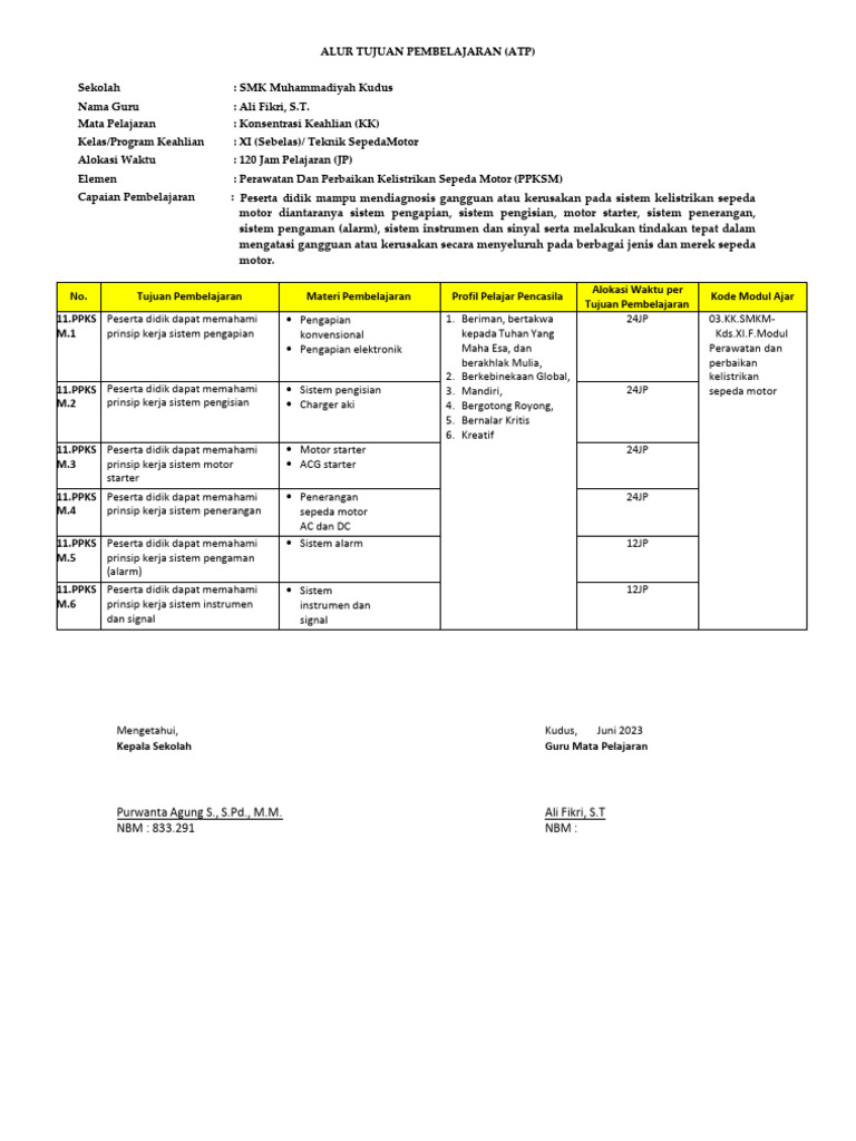 ATP Kelas XI 2023-2024 | PDF