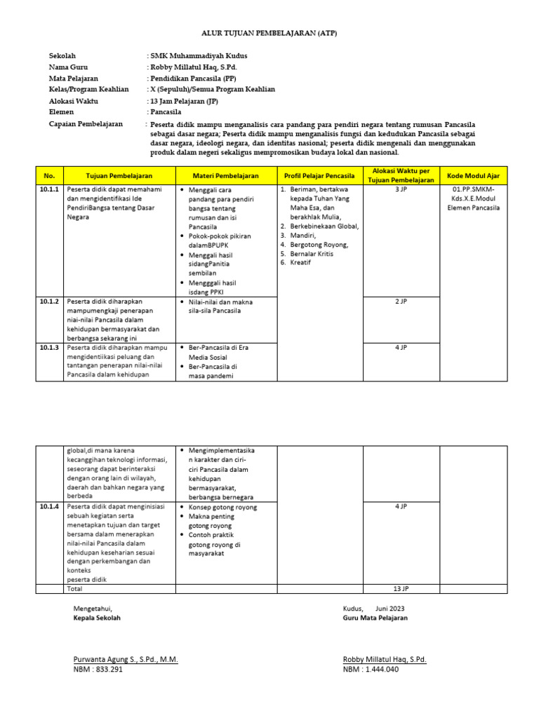 ATP Kelas X 2023-2024 | PDF