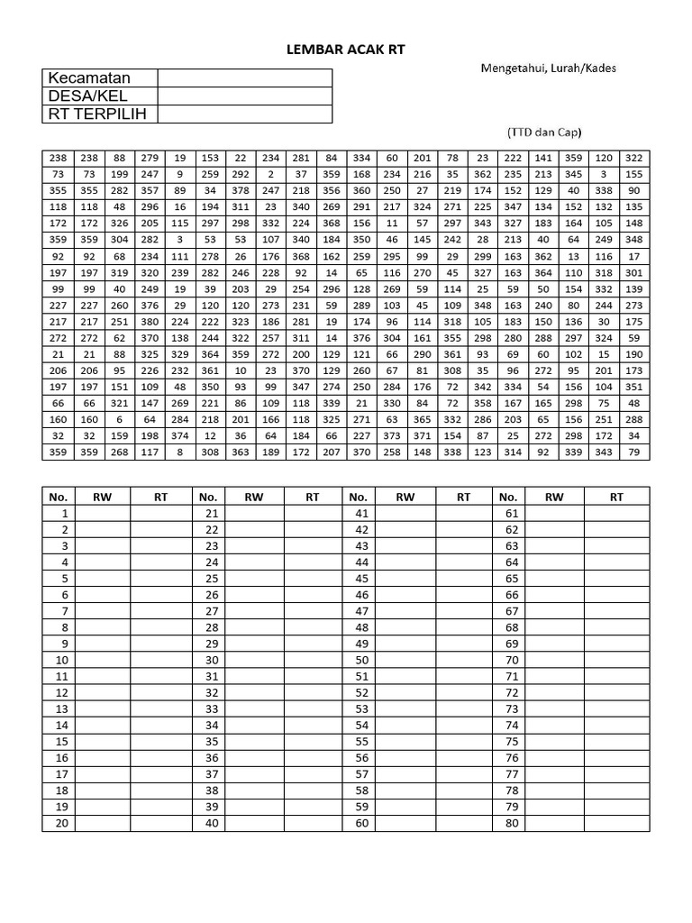 Daftar RT Terpilih Kecamatan | PDF