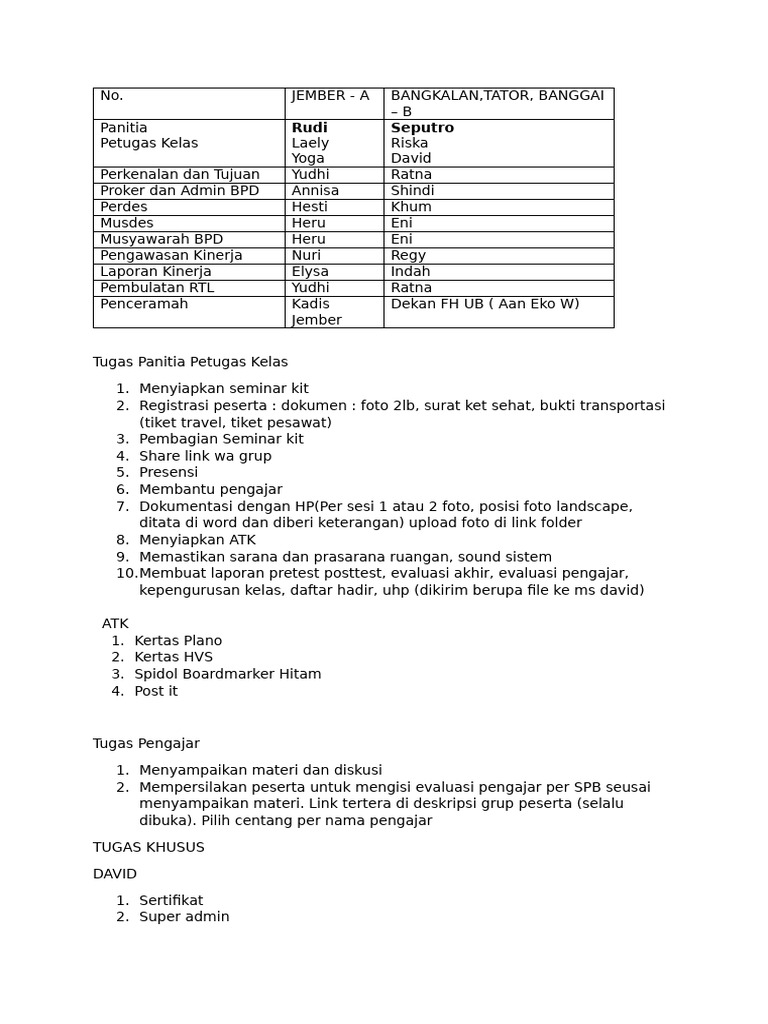 Pembagian Tugas Pengajar Dan Panitia BPD Jember Bangkalan Tator Banggai | PDF