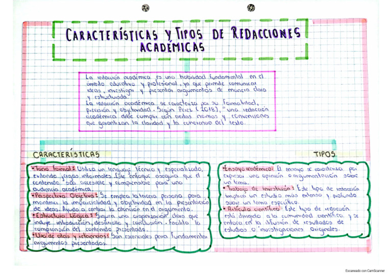 Mapa conceptual redacción académica | PDF