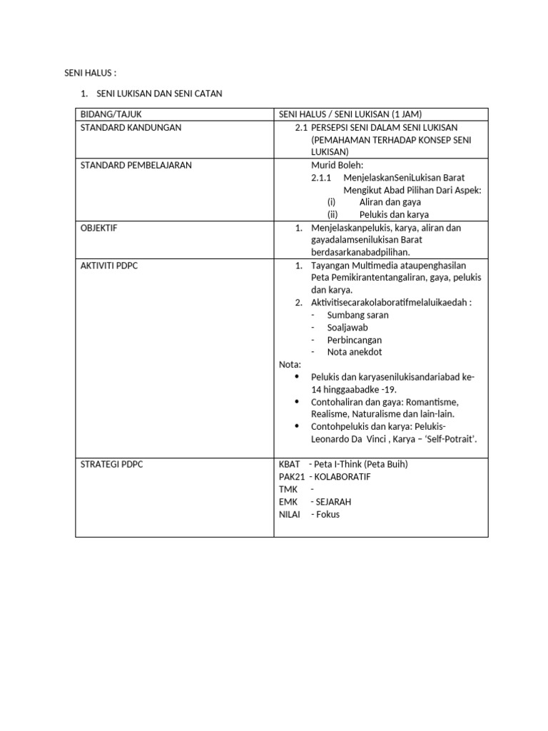 Bengkel PSV KSSM Tingkatan 4 | PDF | Seni | Ilmu Sosial