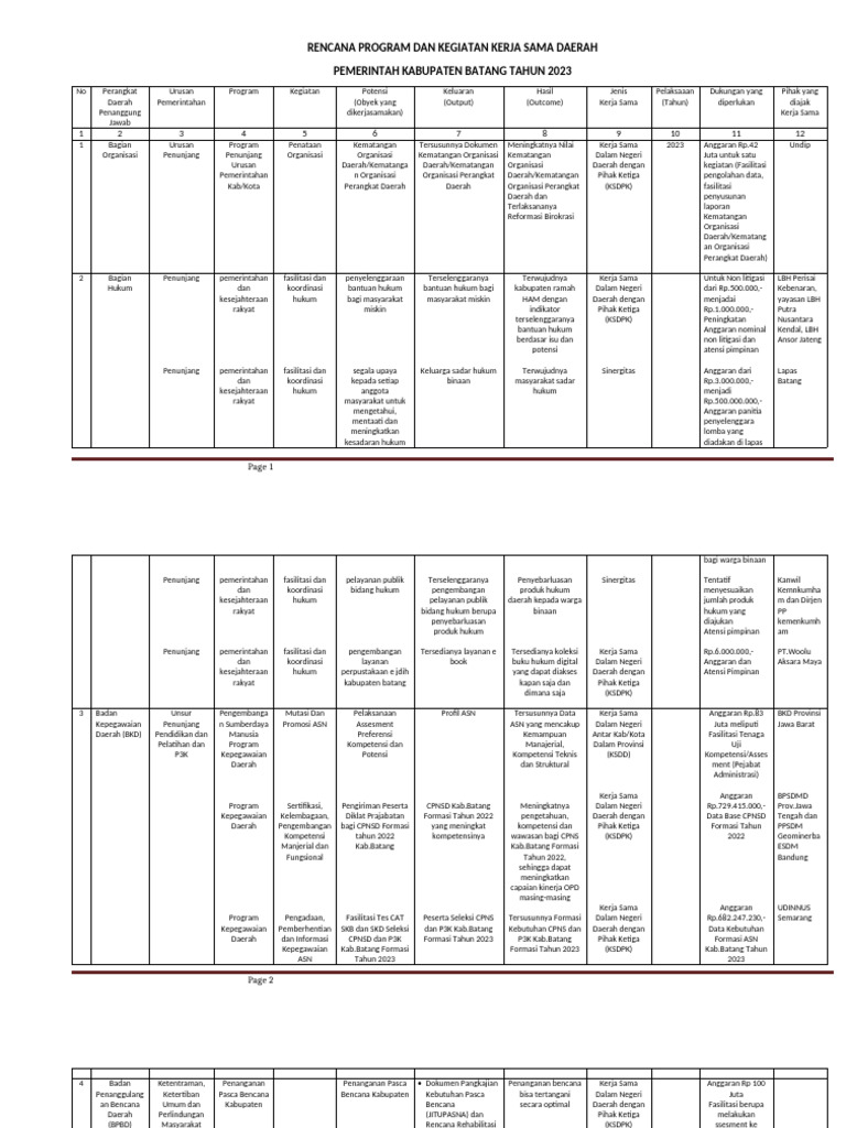 Rencana Program Dan Kegiatan Kerja Sama Daerah | PDF