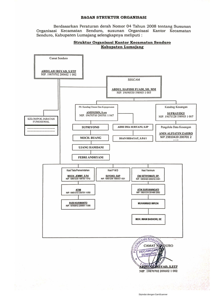 Struktur Organisasi Kecamatan Senduro Tahun 2023 | PDF