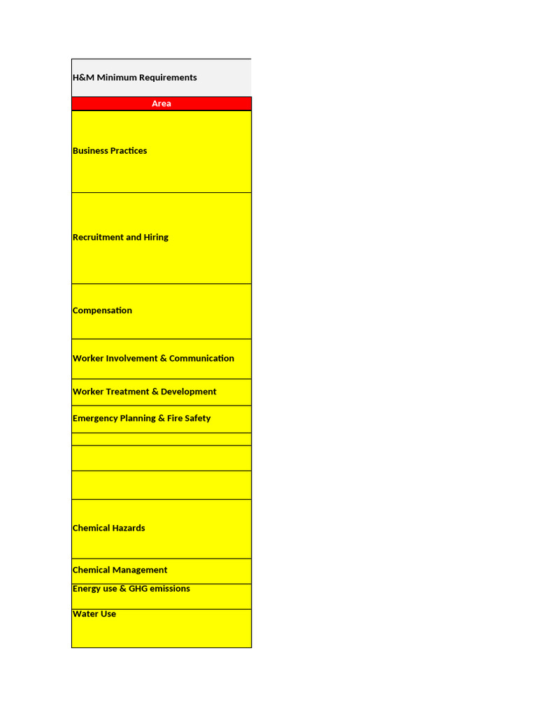 Minimum Requirement | PDF | Water | Employment