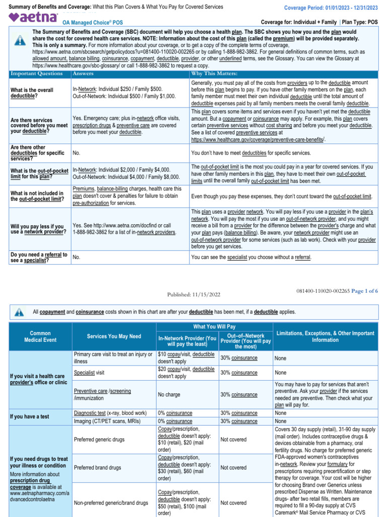 SBC Aetna M PPO250 2023 | PDF | Prescription Drugs | Pharmacy