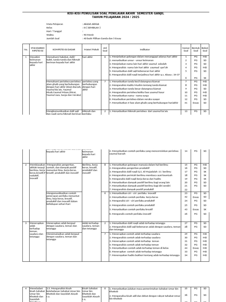Kisi-Kisi AA Kls. 9 PAS Ganjil '24-'25 | PDF | Sains & Matematika