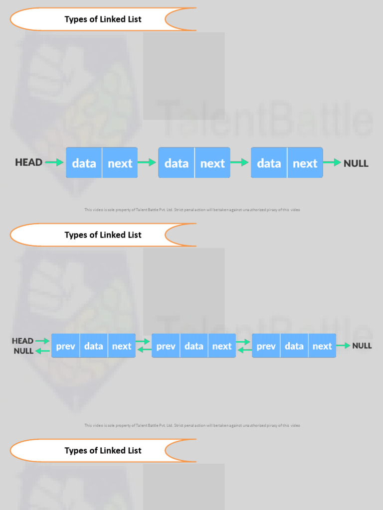 DSA Java Day6 LinkedListPart2 | PDF