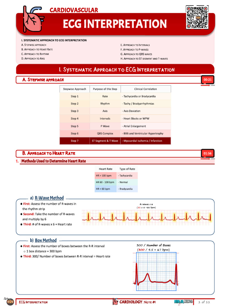 Ecg Interpretation | PDF