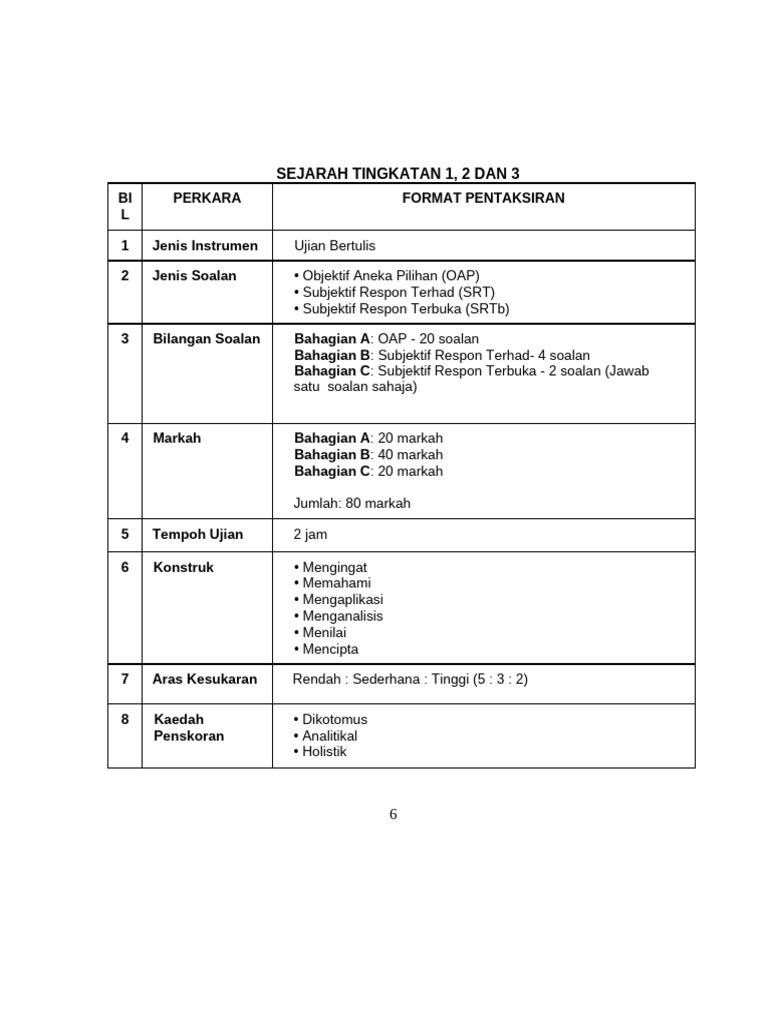 Format Instrumen Sejarah Ting 1-3 | PDF