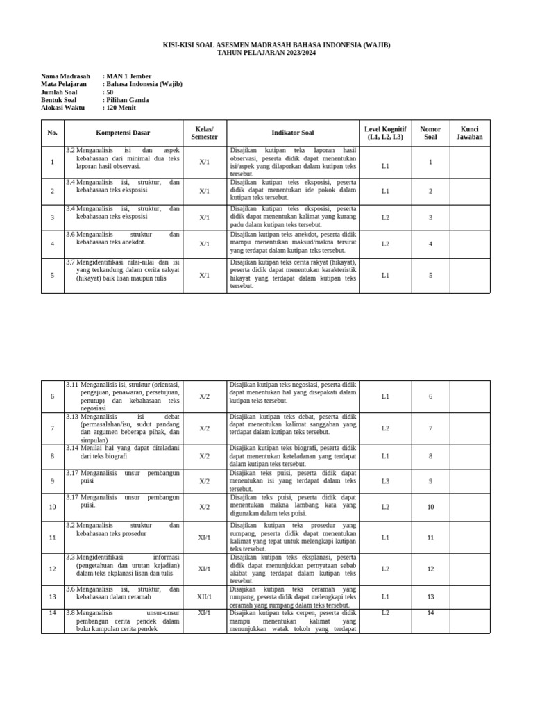 Kisi-Kisi Soal Am - Bahasa Indonesia (Wajib) - 2024 | PDF