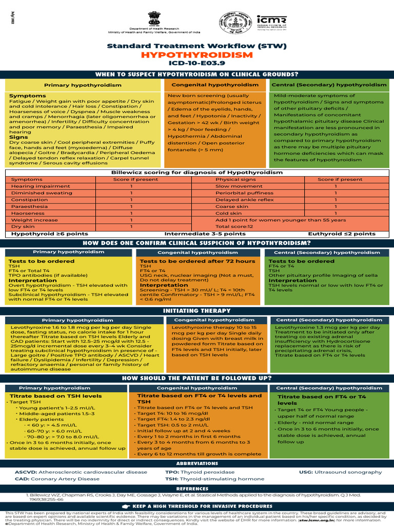 Hypothyroidism Diagnosis and Management Guide | PDF | Hypothyroidism ...