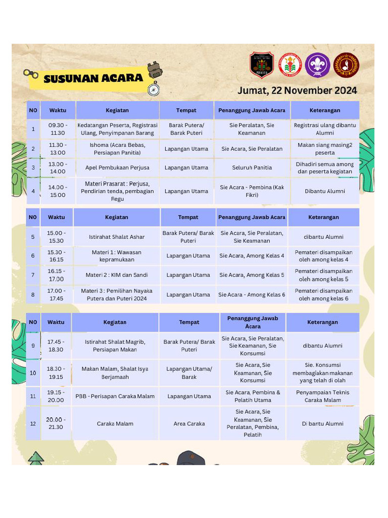Rundown Perjusa | PDF