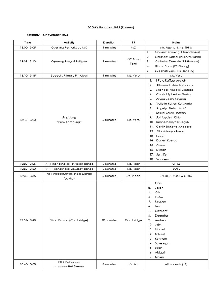 Contoh RUNDOWN Acara Sekolah Dasar Tahun 2024 | PDF