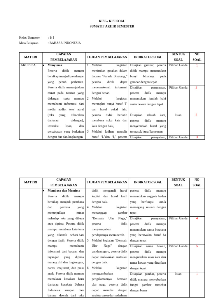 Kisi Asas Ganjil Bhs Indonesia Kelas 1 | PDF | Seni & Disiplin Bahasa