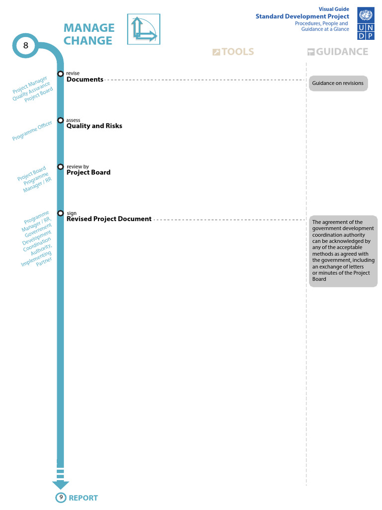 SDP_8_MANAGE_CHANGE_DEF_v3.0 | PDF