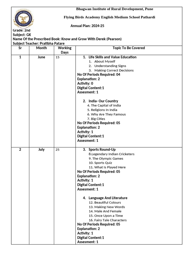 Annual Plan GK STD 2 | PDF