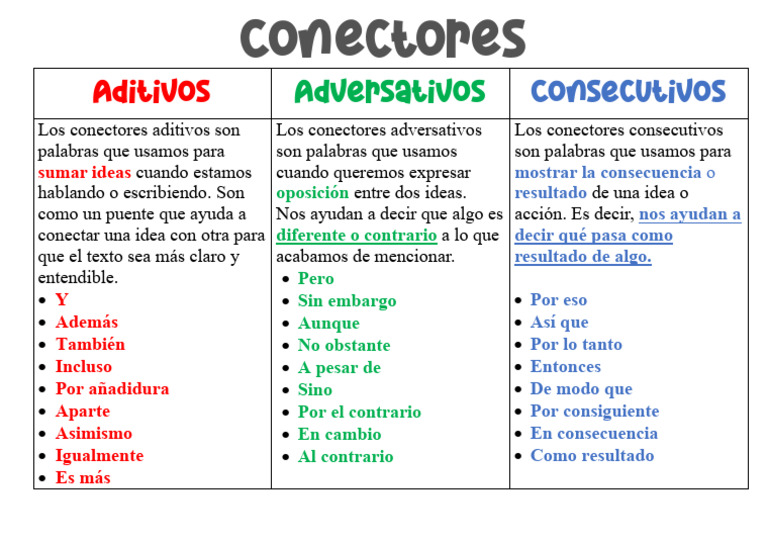 Conectores - Aditivos - Adversativos - Consecutivos | PDF