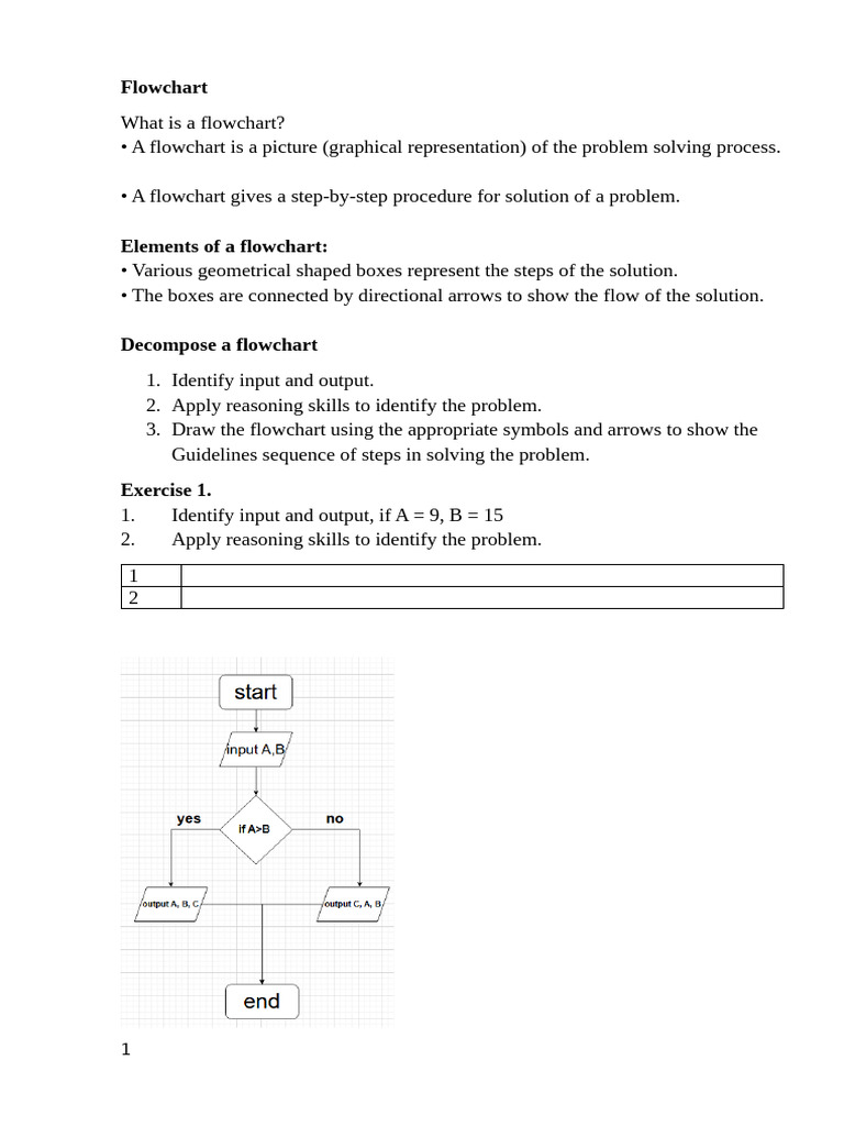 Flowchart Basics for Beginners | PDF