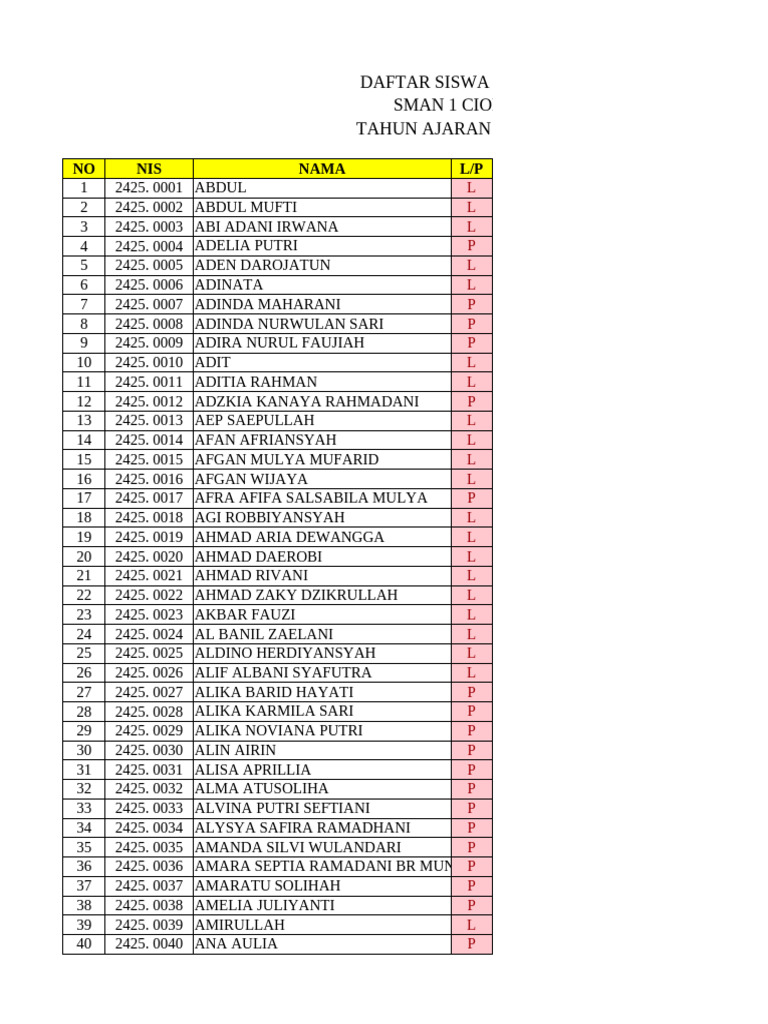 Daftar Siswa Kelas X SMAN 1 Ciomas | PDF