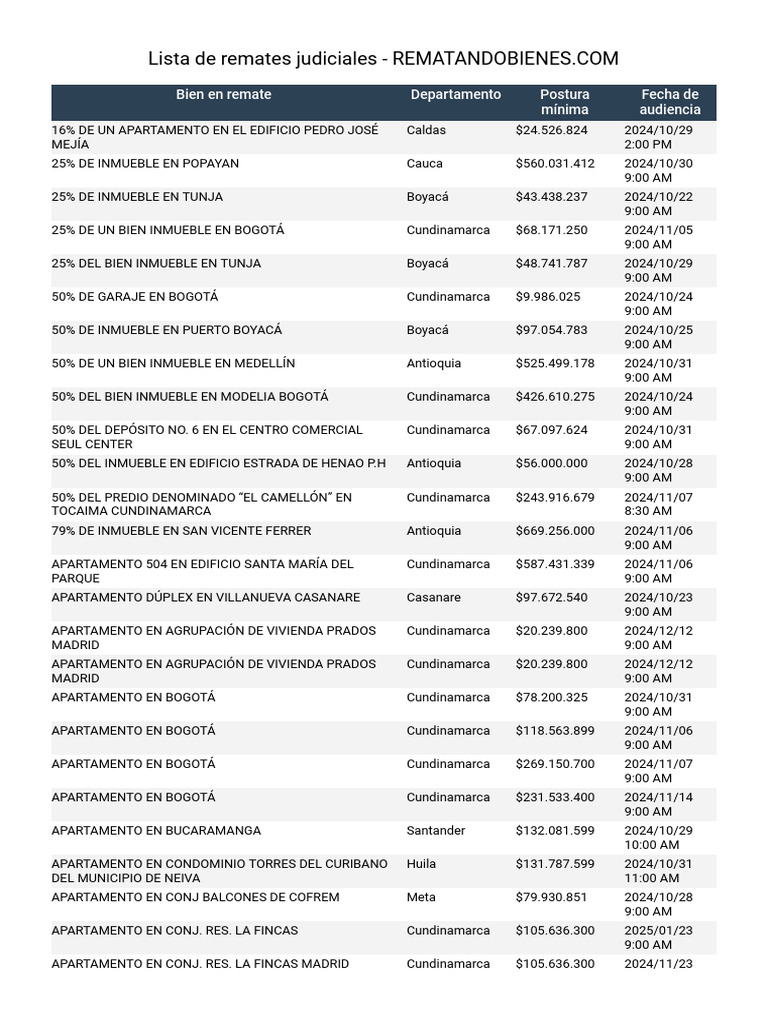 Lista de Remates Judiciales en Colombia | PDF | Bogotá | Vehículos ...
