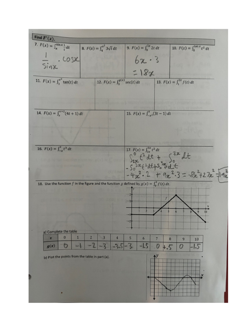Calc Unit4 Study Guide | PDF