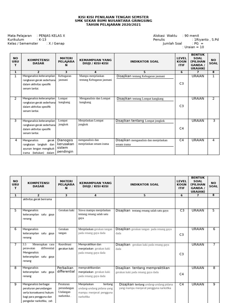 Kisi Kisi Penjas X | PDF