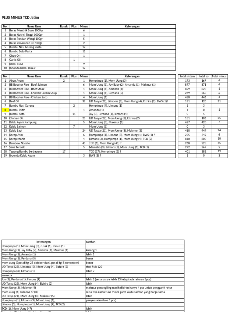 Plus Minus TCD Jatim 14 Nov 2024 | PDF