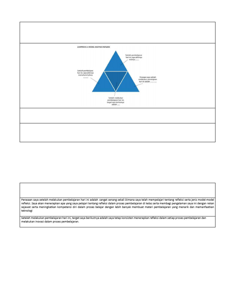 1.1.d.2. Refleksi - Framework Dan Model-Model Refleksi | PDF