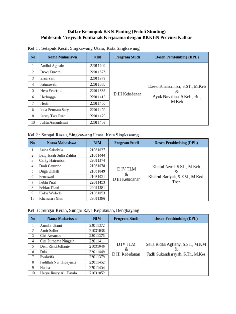 Daftar Kelompok Mahasiswa KKN PENTING-BKKBN | PDF