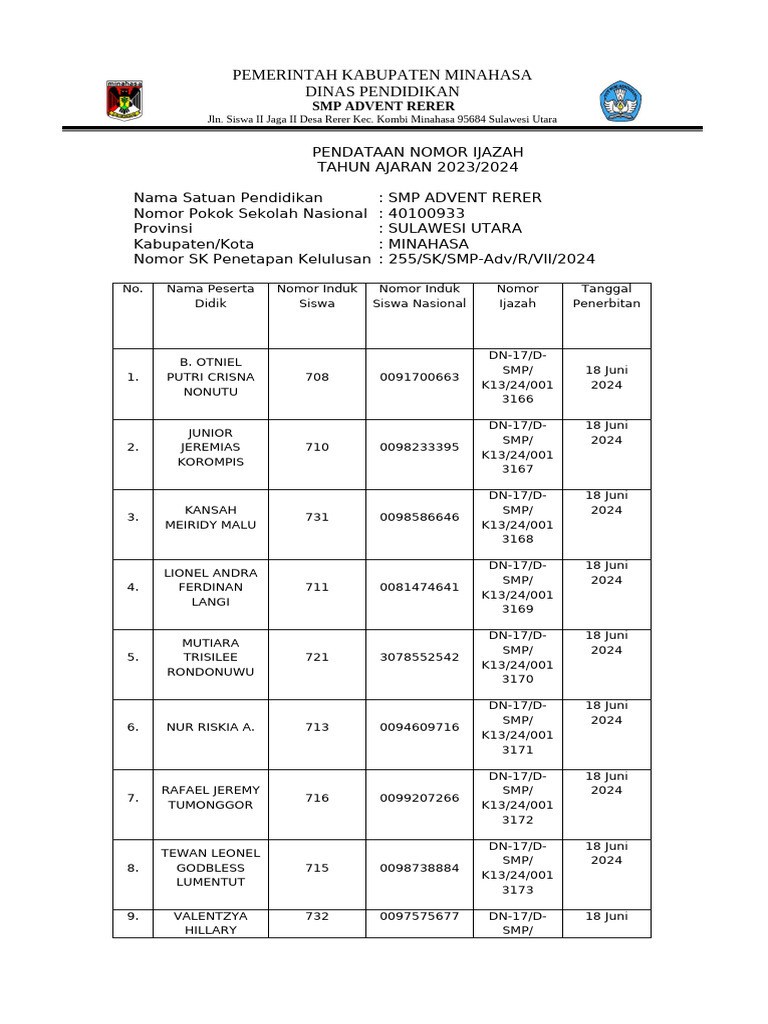 Pendataan Nomor Ijazah SMP Advent Rerer 2024 | PDF