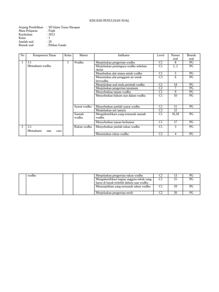 Kisi Kisi Soal PTS 2 Fiqih Kelas 1 | PDF