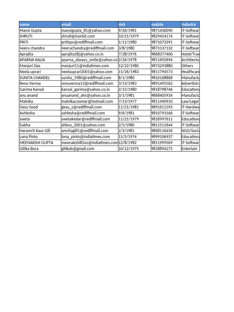 Noida Female Working Mother Data Sample | PDF