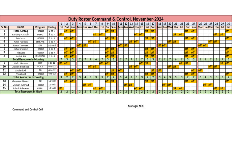 Update Roster (November 2024) ... | PDF
