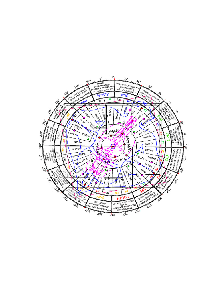 Kayan Chakravarthi-Modified Chakra | PDF