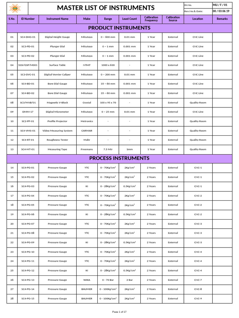 Master List of Instruments U 4 | PDF | Calibration | Measuring Instrument