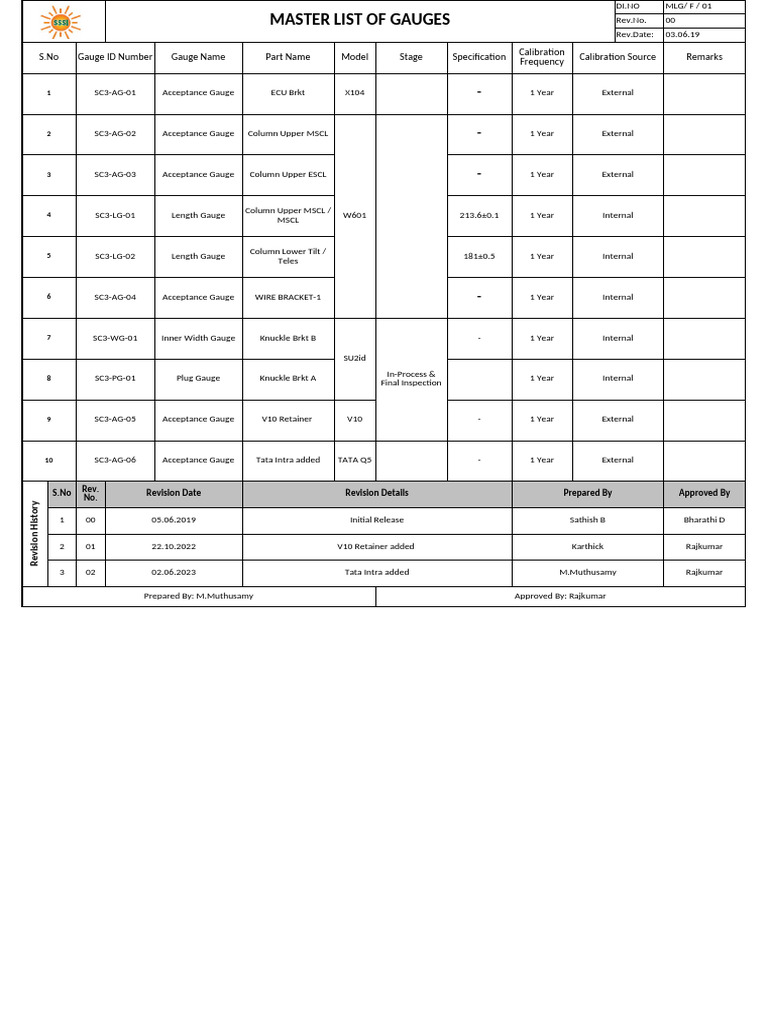Master List of Gauges 2023 | PDF | Metrology | Pressure