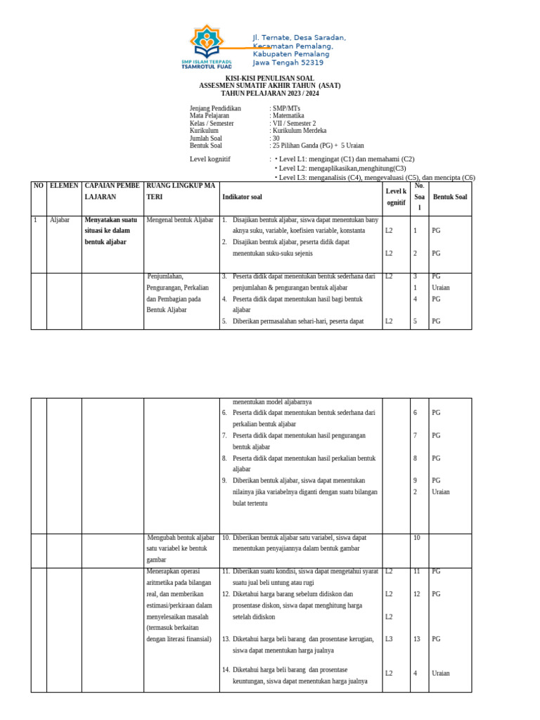 Kisi-Kisi Soal Asat MTK Kelas 7 TP 2023 2024 | PDF