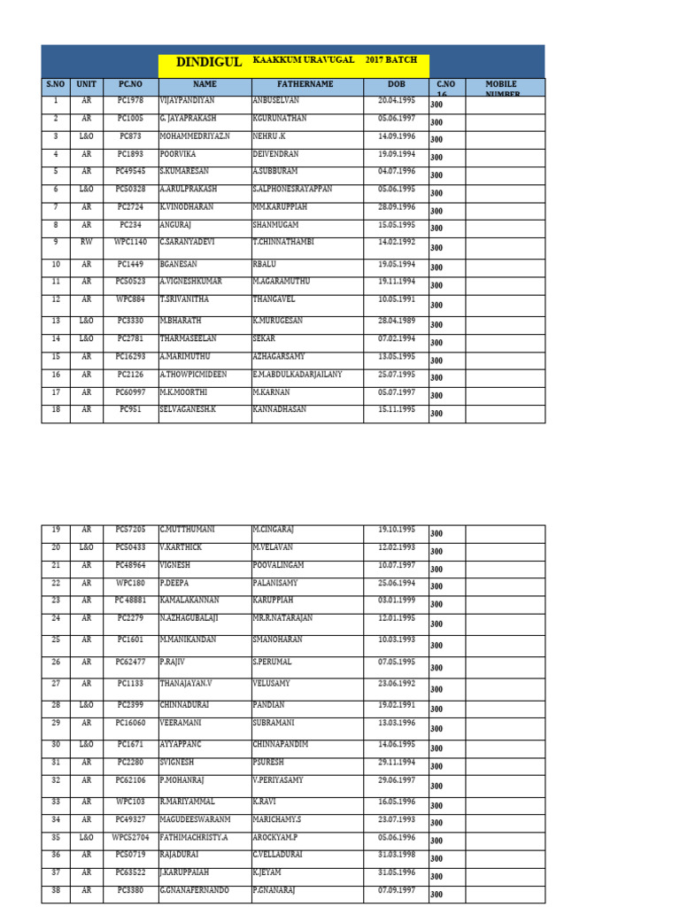 C.NO 16 DINDIGUL FINAL (Without Num) 2017 Batch DGL | PDF | Film Production Districts | Tamil Nadu